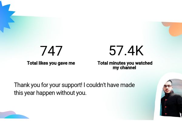 ASAR MOHAMMAD on LinkedIn: #myyearonyoutube ASAR MOHAMMAD on LinkedIn: #myyearonyoutube