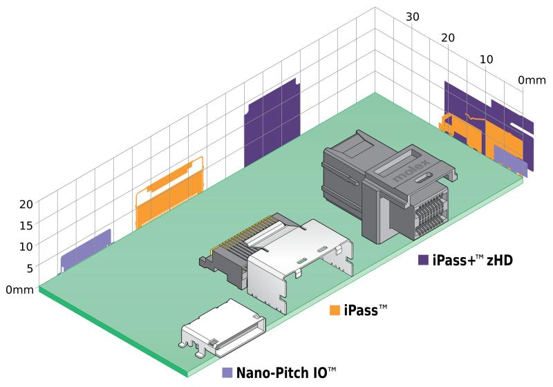 Molex on LinkedIn: The Nano-Pitch I/O™ OCuLink Interconnect System has ... Molex on LinkedIn: The Nano-Pitch I/O™ OCuLink Interconnect System has ...