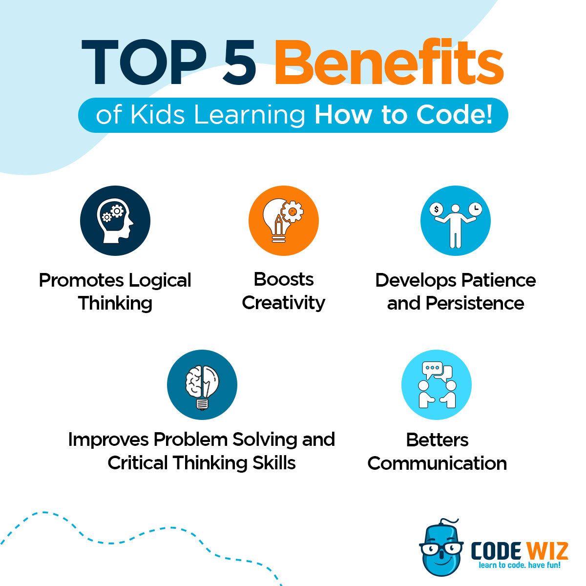 Code Wiz on LinkedIn: Top 5 Benefits of Learning to Code Promotes ... Code Wiz on LinkedIn: Top 5 Benefits of Learning to Code Promotes ...