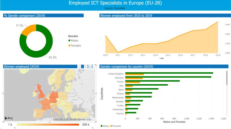 Lis Lugo Colls on LinkedIn: #girlsinict #girlsinict #womenintech # ... Lis Lugo Colls on LinkedIn: #girlsinict #girlsinict #womenintech # ...