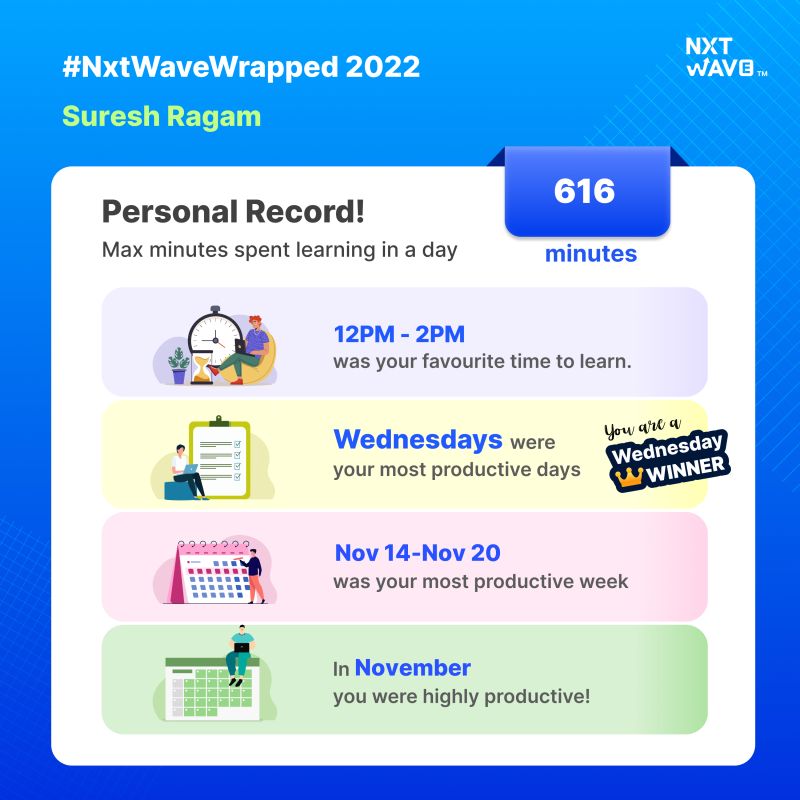 SURESH RAGAM on LinkedIn: #nxtwave #ccbp #ccbpian #ccbpians # ... SURESH RAGAM on LinkedIn: #nxtwave #ccbp #ccbpian #ccbpians # ...