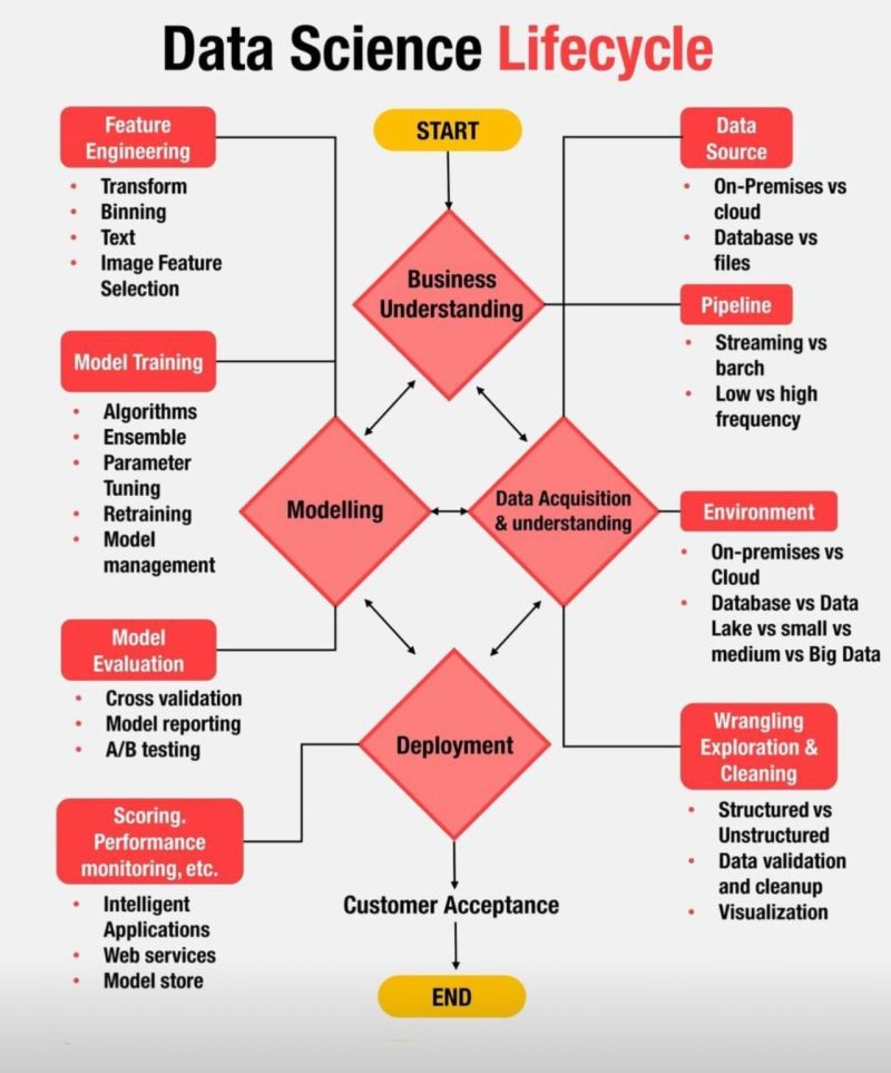 Himanshu Singh posted on LinkedIn Himanshu Singh posted on LinkedIn