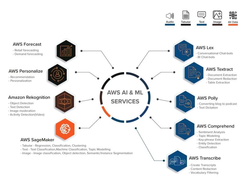 Akanksha Tangade on LinkedIn: #awsservices #linuxworld # ... Akanksha Tangade on LinkedIn: #awsservices #linuxworld # ...