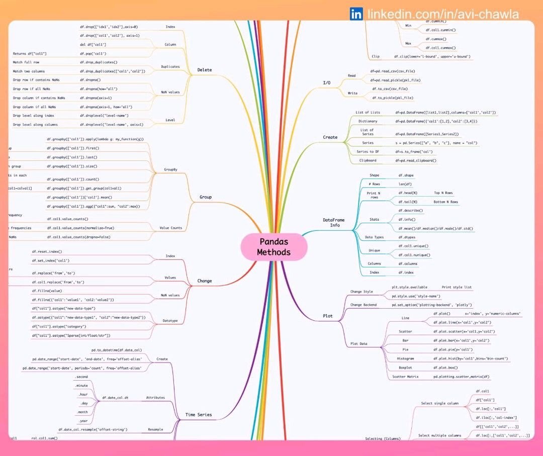 Mohan Nayak on LinkedIn: #pandas #pythoncoding Mohan Nayak on LinkedIn: #pandas #pythoncoding