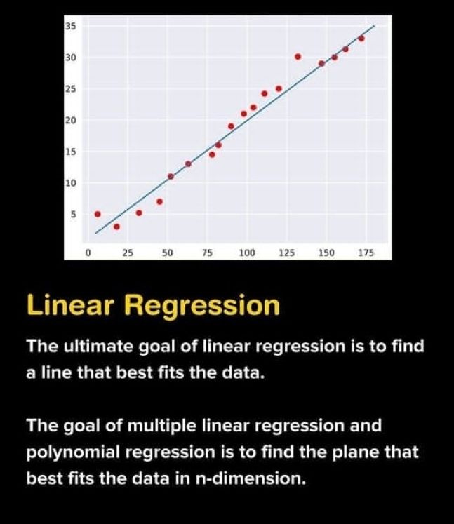 Rajesh Tata on LinkedIn: #algorithms #learning #machinelearning # ... Rajesh Tata on LinkedIn: #algorithms #learning #machinelearning # ...