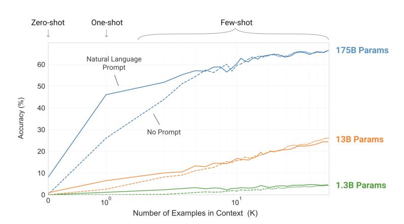 Miriam Subbiah on LinkedIn: #gpt3 #openai Miriam Subbiah on LinkedIn: #gpt3 #openai