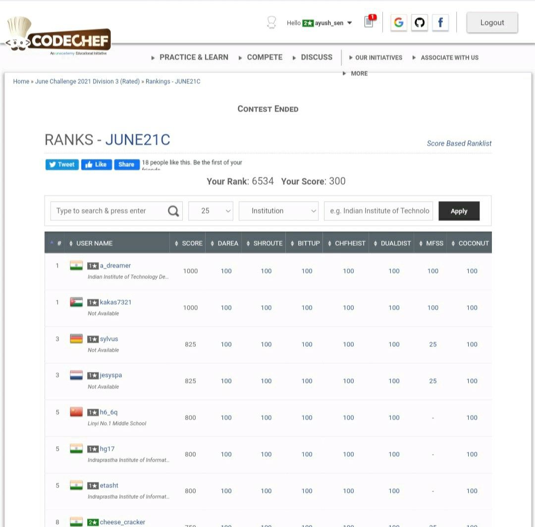 Ayush Sen on LinkedIn: #codechef #codingchallenge #competitiveprogramming Ayush Sen on LinkedIn: #codechef #codingchallenge #competitiveprogramming