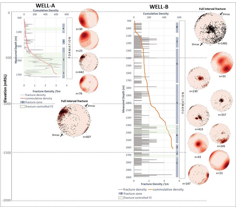 Muhammad Ikhwan on LinkedIn: #python #stereonet #python #fractures #python Muhammad Ikhwan on LinkedIn: #python #stereonet #python #fractures #python