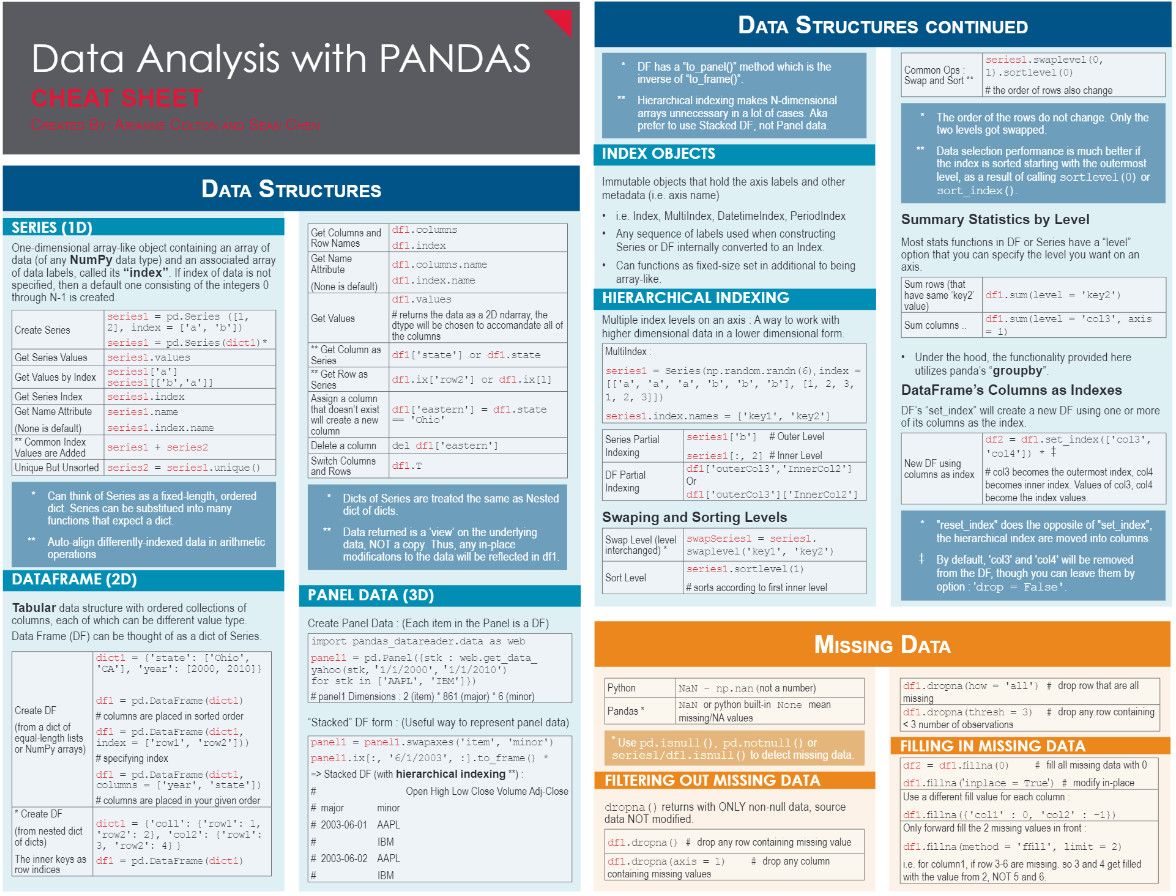 Hackmakers on LinkedIn: #dataanalysis #pandas #dataanalysis #pandas # ... Hackmakers on LinkedIn: #dataanalysis #pandas #dataanalysis #pandas # ...
