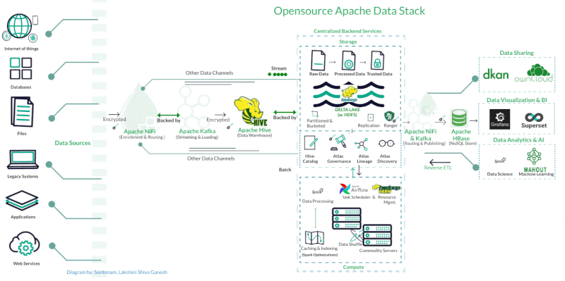 Jiya Thakur on LinkedIn: #devops #aws #python #azure #kubernetes # ... Jiya Thakur on LinkedIn: #devops #aws #python #azure #kubernetes # ...