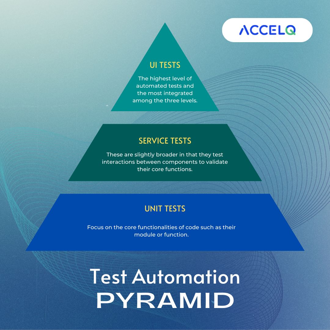 ACCELQ on LinkedIn: #accelq #testautomationtools #testing # ... ACCELQ on LinkedIn: #accelq #testautomationtools #testing # ...