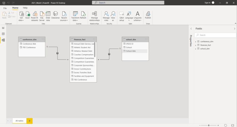 Rashmi Sawant on LinkedIn: #dataviz #datavisualization #datafam # ... Rashmi Sawant on LinkedIn: #dataviz #datavisualization #datafam # ...