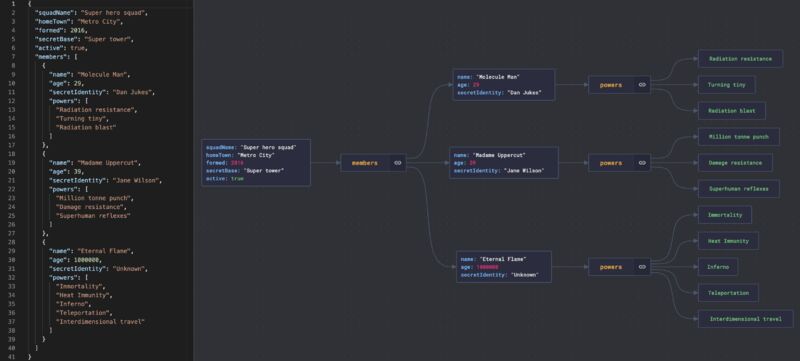 Sahn Lam on LinkedIn: Tired of wrangling nested JSON files? This tool ... Sahn Lam on LinkedIn: Tired of wrangling nested JSON files? This tool ...