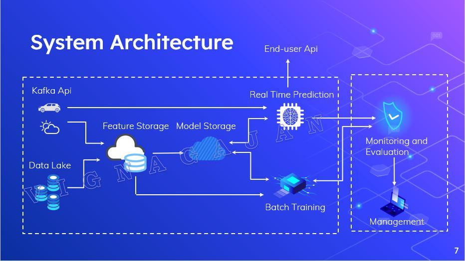 Vignagajan Vigneswaran on LinkedIn: #endtoendsolutions #machinelearning Vignagajan Vigneswaran on LinkedIn: #endtoendsolutions #machinelearning