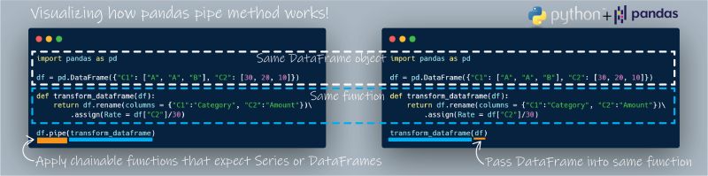 Helen Wall on LinkedIn: #python #datascience #pandas Helen Wall on LinkedIn: #python #datascience #pandas