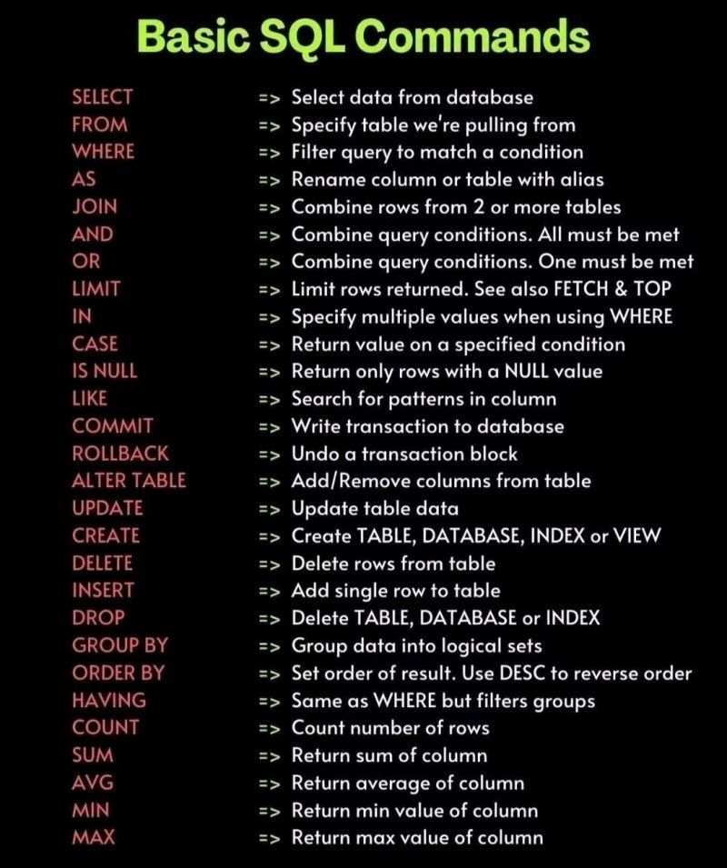 Dr. Ganapathi Pulipaka on LinkedIn: #sql #bigdata #analytics # ... Dr. Ganapathi Pulipaka on LinkedIn: #sql #bigdata #analytics # ...