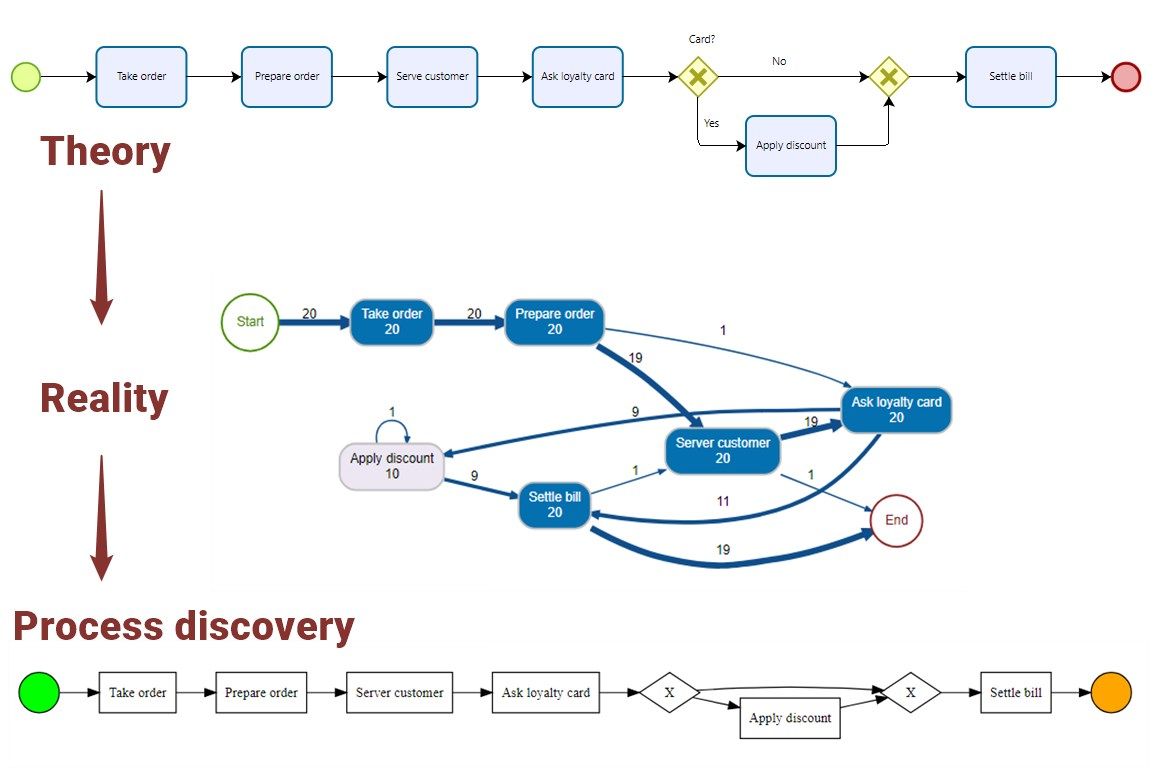 Christophe Nicault on LinkedIn: #processmining #digitaltransformation # ... Christophe Nicault on LinkedIn: #processmining #digitaltransformation # ...