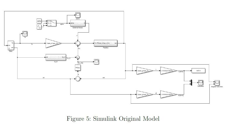 Simone Americi on LinkedIn: #mechatronics #simulink #matlab #pid Simone Americi on LinkedIn: #mechatronics #simulink #matlab #pid