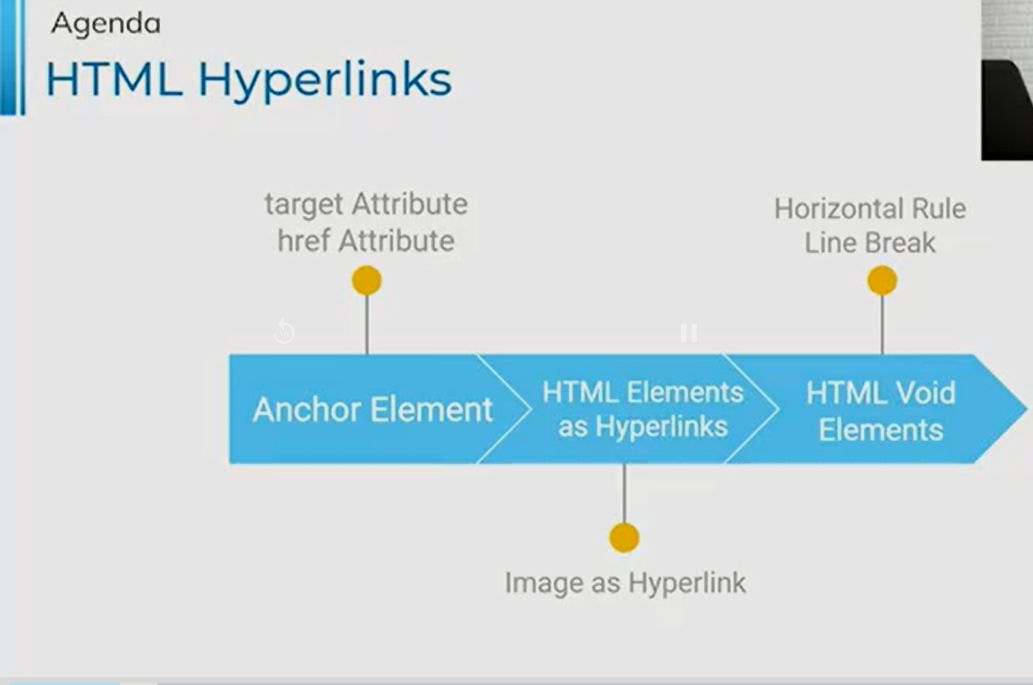 Guru Sai Yadav Golla on LinkedIn: #nxtwave #ccbp #html #css #bootstrap ... Guru Sai Yadav Golla on LinkedIn: #nxtwave #ccbp #html #css #bootstrap ...