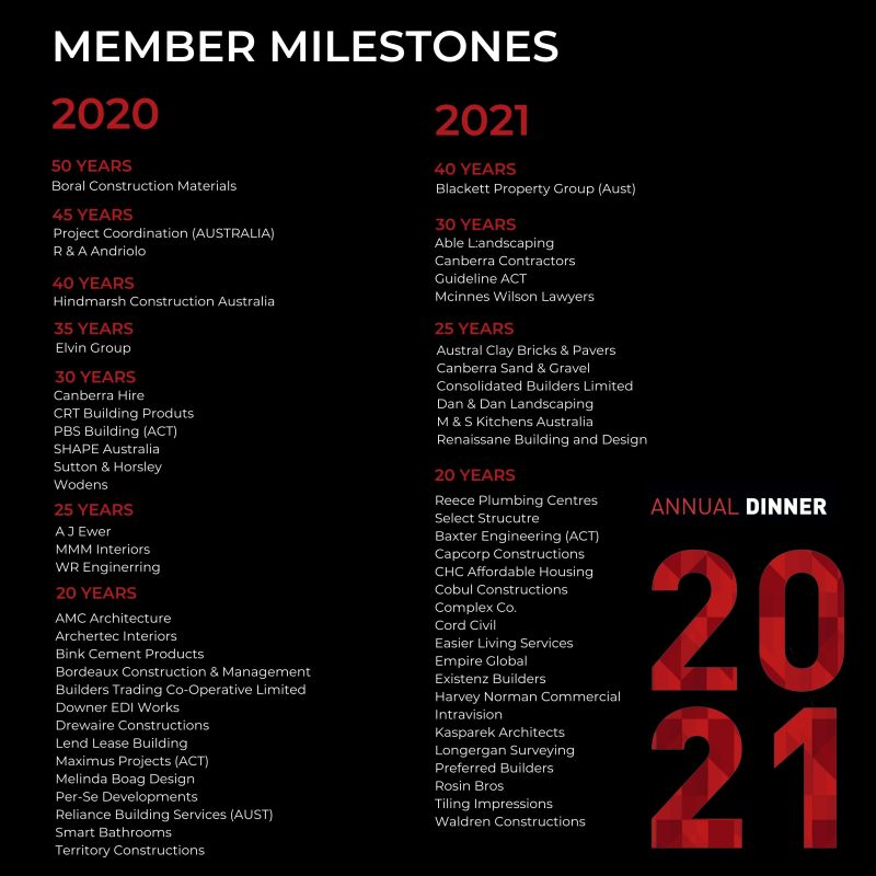 Master Builders ACT on LinkedIn: Congratulations to Master Builders ACT ... Master Builders ACT on LinkedIn: Congratulations to Master Builders ACT ...