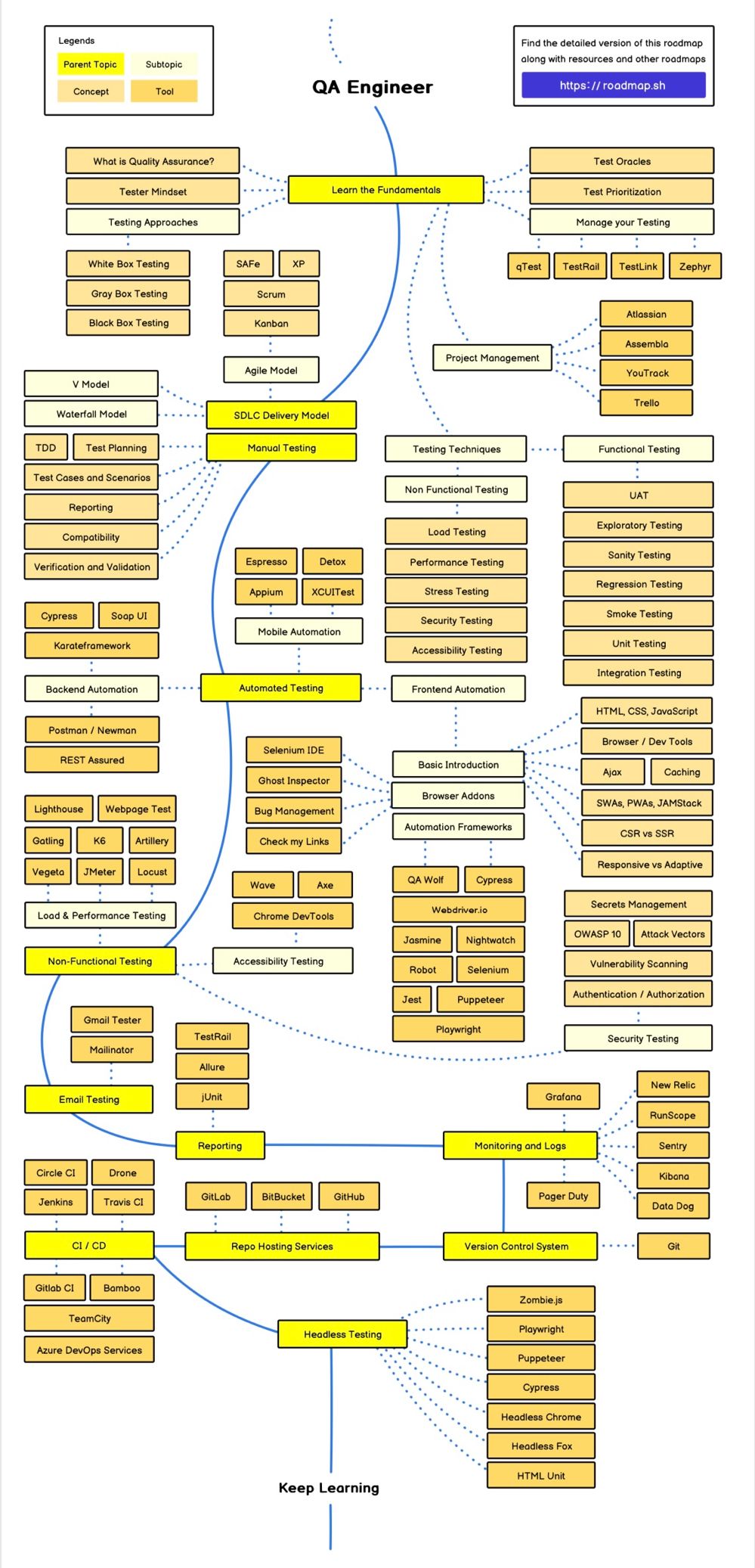 Adithya Km on LinkedIn: #qa #qaautomation #qaengineer #softwaretesting ... Adithya Km on LinkedIn: #qa #qaautomation #qaengineer #softwaretesting ...