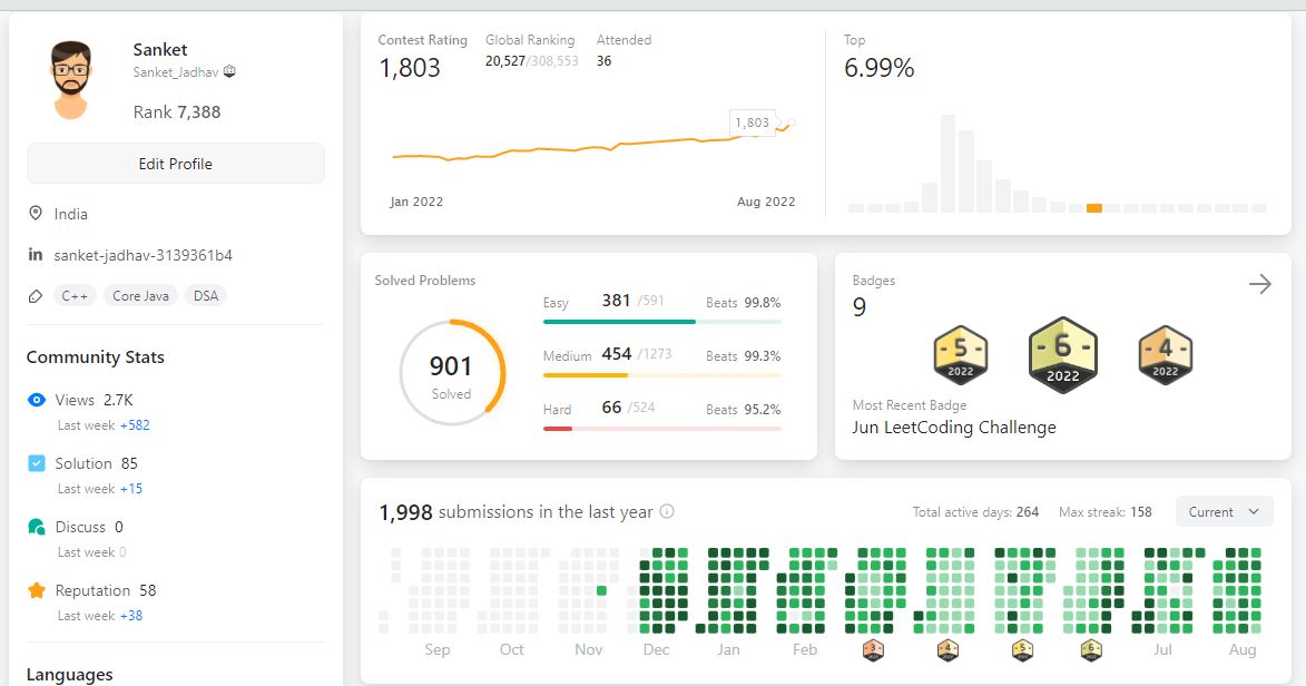 Sanket Jadhav on LinkedIn: #leetcode #dsa #consistency #contest | 15 ... Sanket Jadhav on LinkedIn: #leetcode #dsa #consistency #contest | 15 ...