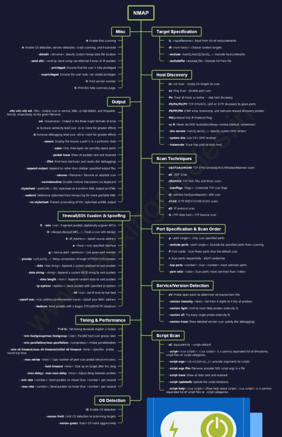 Ethical Hackers Academy on LinkedIn: NMAP Cheat Sheet Ethical Hackers ... Ethical Hackers Academy on LinkedIn: NMAP Cheat Sheet Ethical Hackers ...