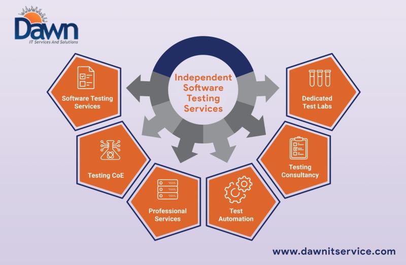 Dawn IT Services and Solutions LLP on LinkedIn: #softwaretesting #qa # ... Dawn IT Services and Solutions LLP on LinkedIn: #softwaretesting #qa # ...