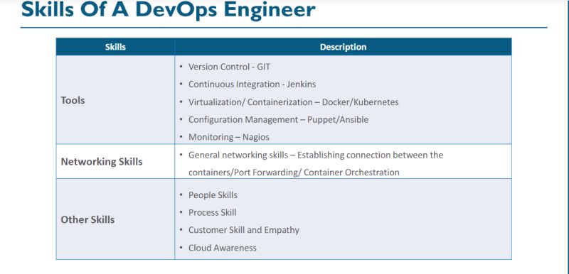 Md. Abdullah-Al- Alif on LinkedIn: #devops Md. Abdullah-Al- Alif on LinkedIn: #devops