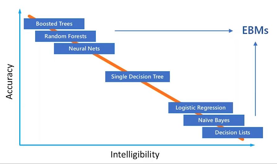 Prithivi Da on LinkedIn: EBMs: Explainable Boosting Machines High ... Prithivi Da on LinkedIn: EBMs: Explainable Boosting Machines High ...