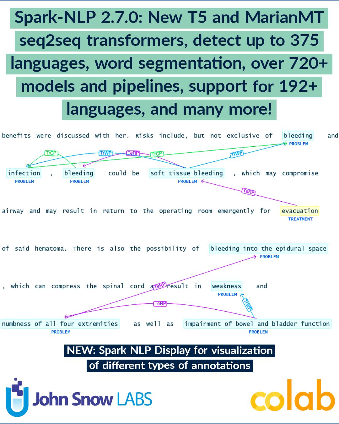 Philip Vollet on LinkedIn: #nlp #machinelearning #bioinformatics # ... Philip Vollet on LinkedIn: #nlp #machinelearning #bioinformatics # ...