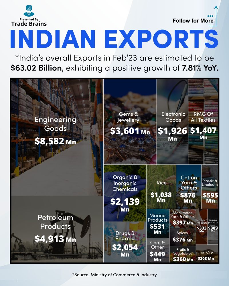 Kritesh Abhishek on LinkedIn: What do India Exports? (Presented by ... Kritesh Abhishek on LinkedIn: What do India Exports? (Presented by ...
