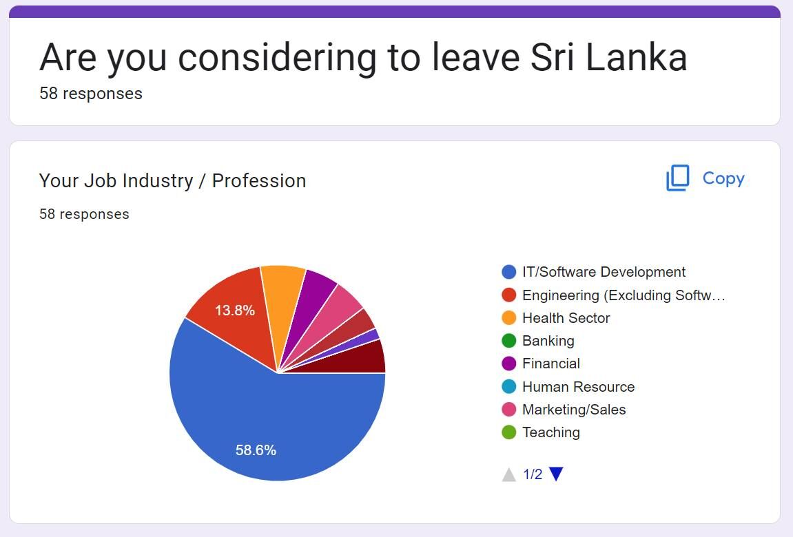 Mahisanka Abeywickrama on LinkedIn: We all know many people planning to ... Mahisanka Abeywickrama on LinkedIn: We all know many people planning to ...