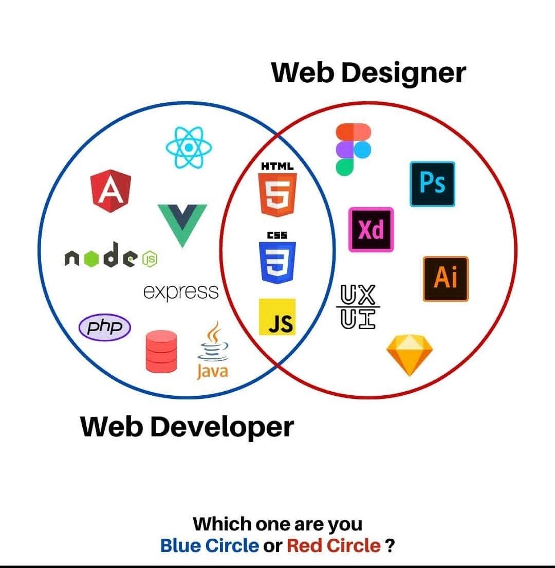 Sudhir Ghagare posted on LinkedIn Sudhir Ghagare posted on LinkedIn