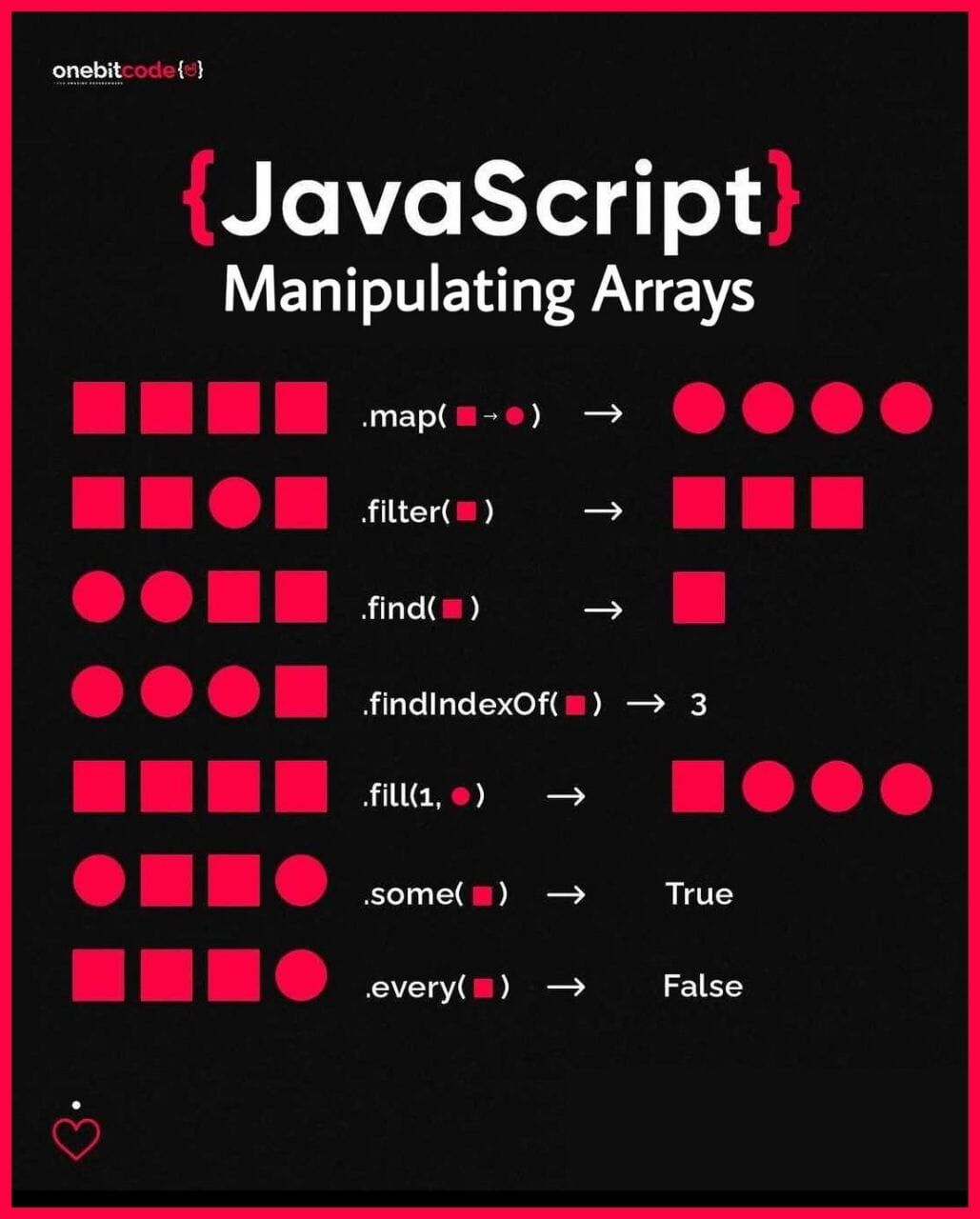 Indrajeet Patil on LinkedIn: #illustration #javascript #arrays # ... Indrajeet Patil on LinkedIn: #illustration #javascript #arrays # ...