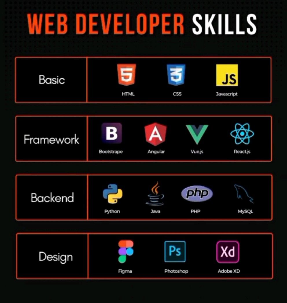 Vivek Parashar on LinkedIn: #webdevelopment #masters #html #css # ... Vivek Parashar on LinkedIn: #webdevelopment #masters #html #css # ...
