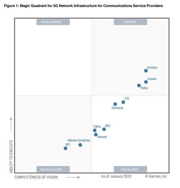 Isamu K. on LinkedIn: Ericsson named a leader in 2023 for 5G network… Isamu K. on LinkedIn: Ericsson named a leader in 2023 for 5G network…