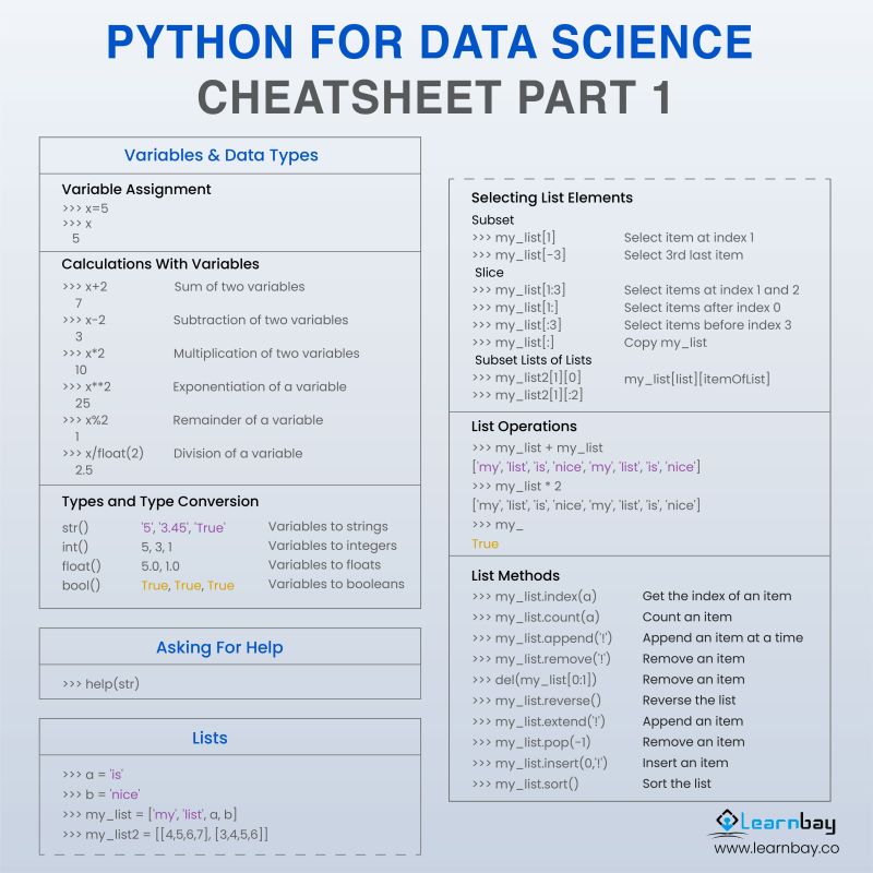 Shanti A on LinkedIn: #python #pythonprogramming #datascience # ... Shanti A on LinkedIn: #python #pythonprogramming #datascience # ...