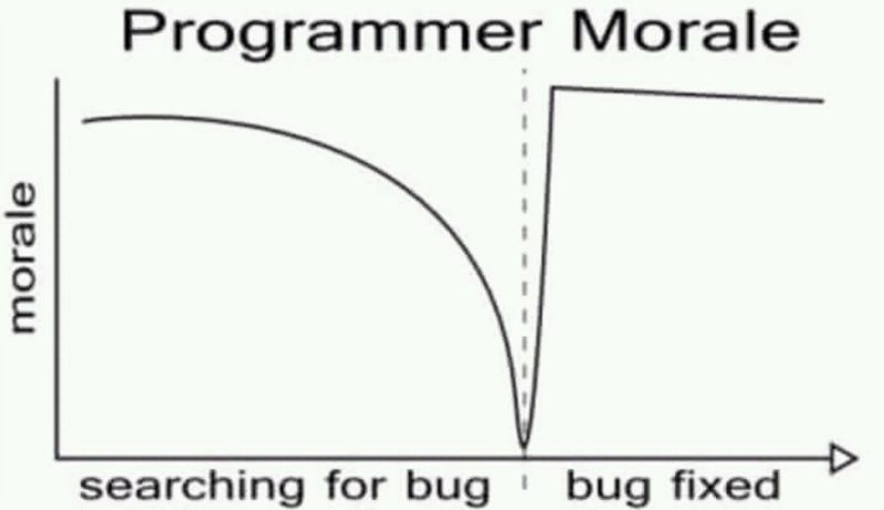 Kaustav Guha on LinkedIn: #software #coding #programminglife Kaustav Guha on LinkedIn: #software #coding #programminglife