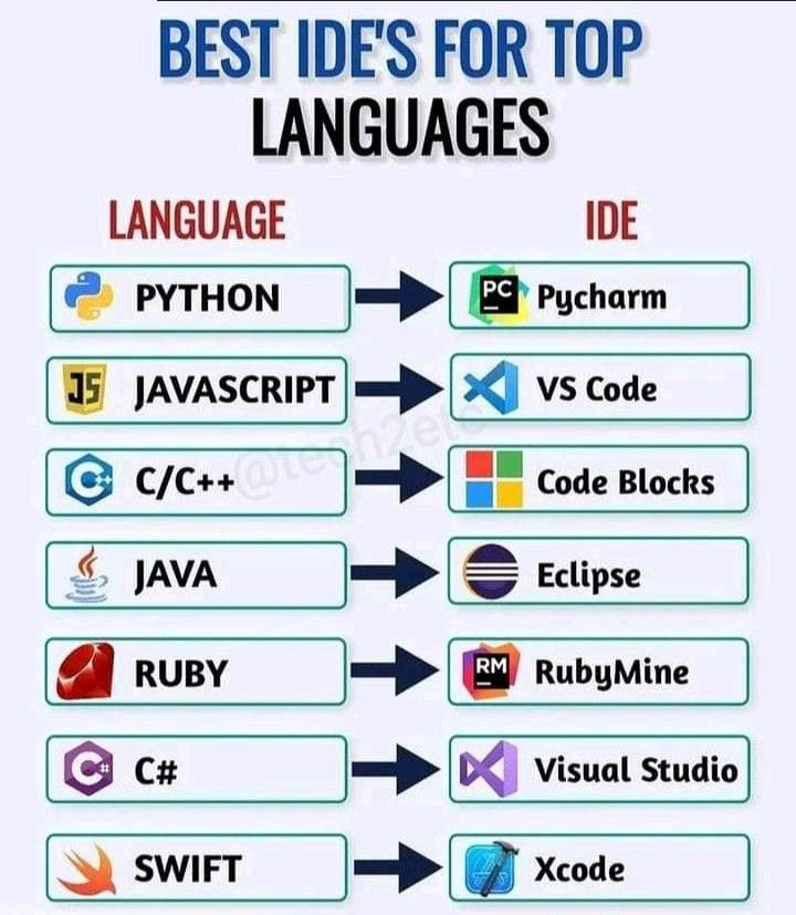 Hazrat ali Akonda on LinkedIn: #ide #programming Hazrat ali Akonda on LinkedIn: #ide #programming