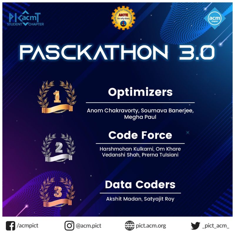 Megha Paul on LinkedIn: #hackathon #winners #developer #teamwork # ... Megha Paul on LinkedIn: #hackathon #winners #developer #teamwork # ...