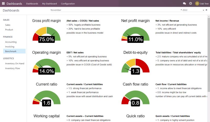 Odoo on LinkedIn: #odoo #better #management #technology | 22 comments Odoo on LinkedIn: #odoo #better #management #technology | 22 comments