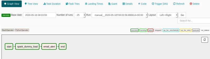 Goutham H M on LinkedIn: #apachespark #spark #airflow #python # ... Goutham H M on LinkedIn: #apachespark #spark #airflow #python # ...