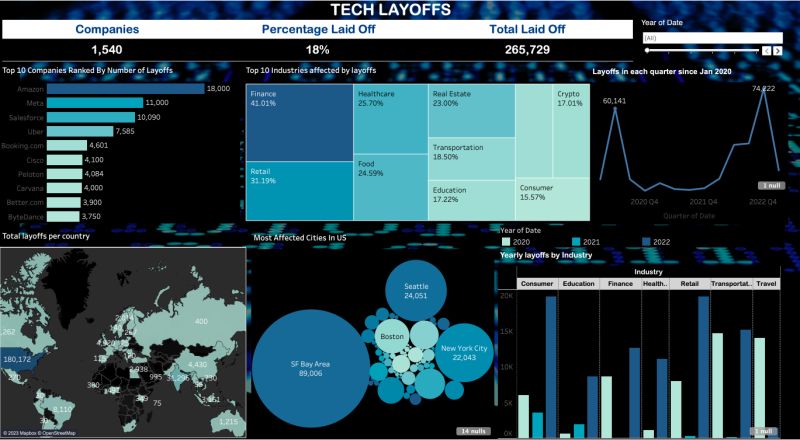 Nisha Menon on LinkedIn: #dataanalytics #project #tableauviz # ... Nisha Menon on LinkedIn: #dataanalytics #project #tableauviz # ...