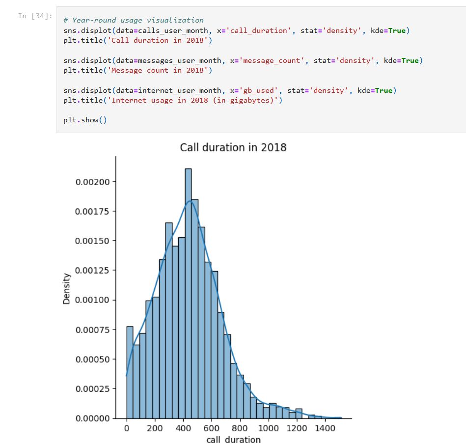 Stanislaus Joshua on LinkedIn: #project #statistics #dataanalytics # ... Stanislaus Joshua on LinkedIn: #project #statistics #dataanalytics # ...
