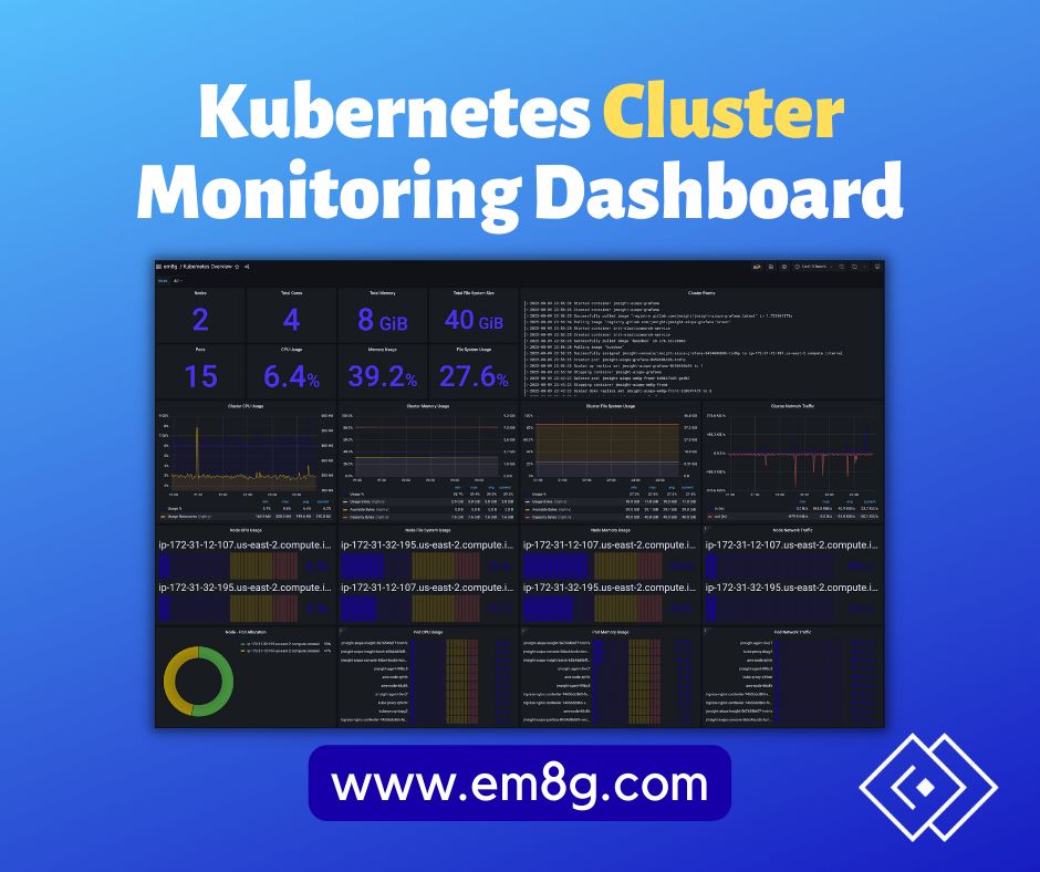 EM8g on LinkedIn: #kubernetescluster #kubernetes #kubernetesmanagement EM8g on LinkedIn: #kubernetescluster #kubernetes #kubernetesmanagement