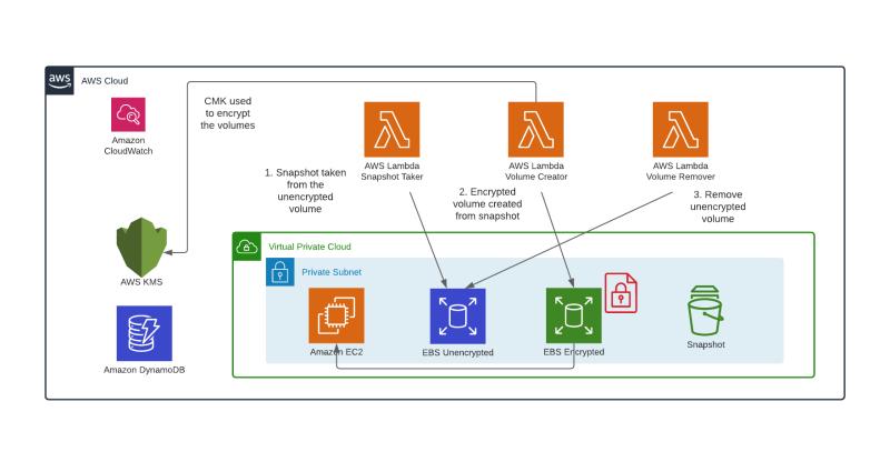 Edgardo Reinoso on LinkedIn: #awscloud #python #lambda #devopsengineer Edgardo Reinoso on LinkedIn: #awscloud #python #lambda #devopsengineer