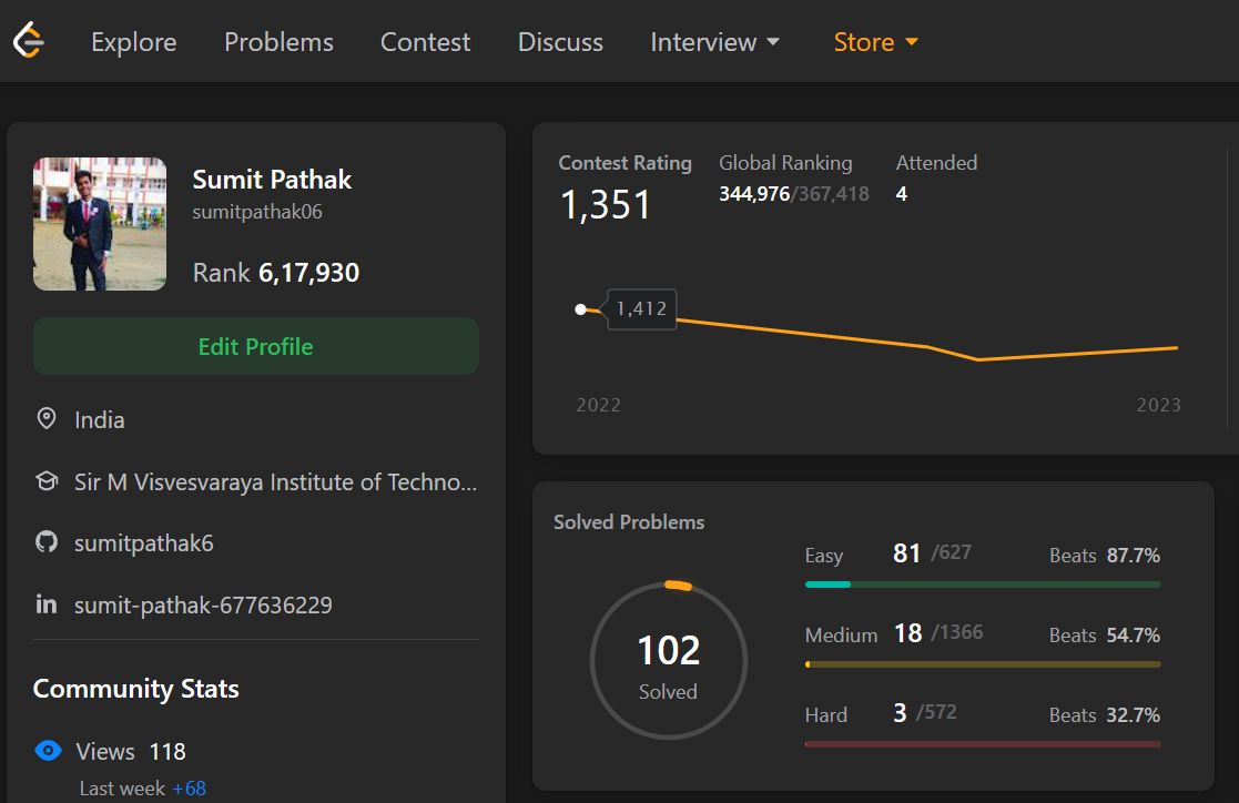 Sumit Pathak on LinkedIn: #leetcode #dsa #coding #problemsolving # ... Sumit Pathak on LinkedIn: #leetcode #dsa #coding #problemsolving # ...