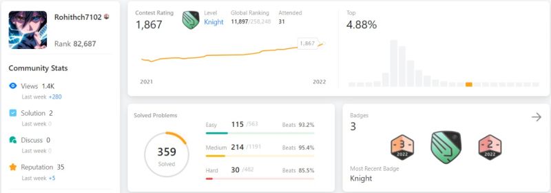 Venkata Rohith Chodisetti on LinkedIn: #100daysofleetcode #leetcode # ... Venkata Rohith Chodisetti on LinkedIn: #100daysofleetcode #leetcode # ...
