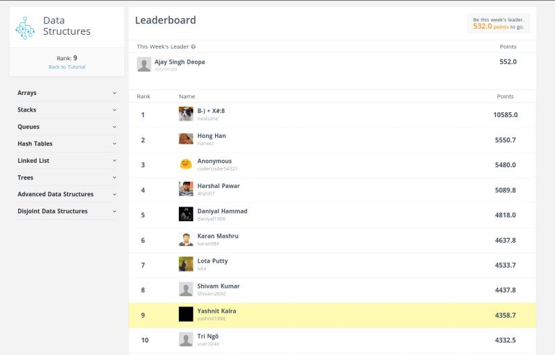 Yashnit Kalra on LinkedIn: #datastructure #programming | 12 comments Yashnit Kalra on LinkedIn: #datastructure #programming | 12 comments